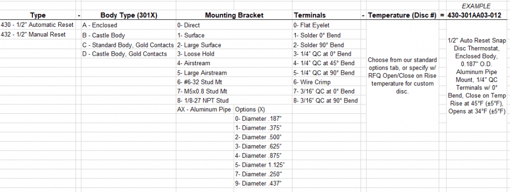 1/2" Automatic Reset Snap Disc Thermostats - Senasys