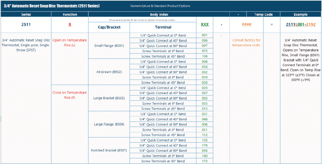 3/4" Automatic Reset Snap Disc Thermostats - Senasys